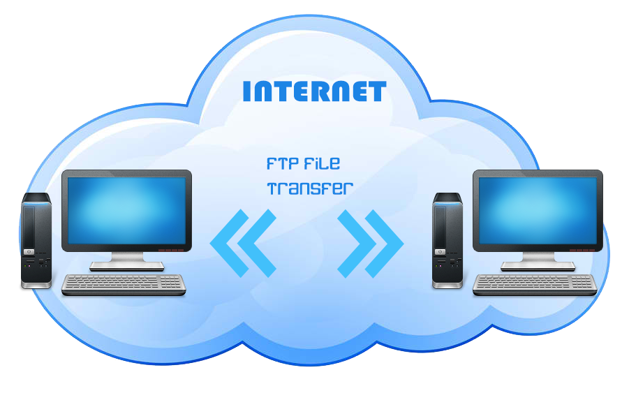Pengertian Dan Fungsi FTP Hosteko Blog