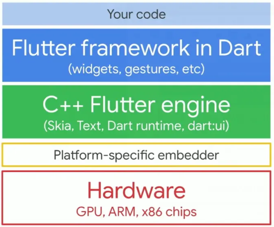 Membuat Web Menggunakan Flutter? Kenalan Yuk Dengan Hummingbird ...