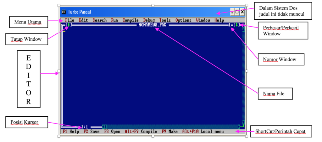 Pengertian dan Contoh Bahasa Pemograman Pascal - Hosteko Blog