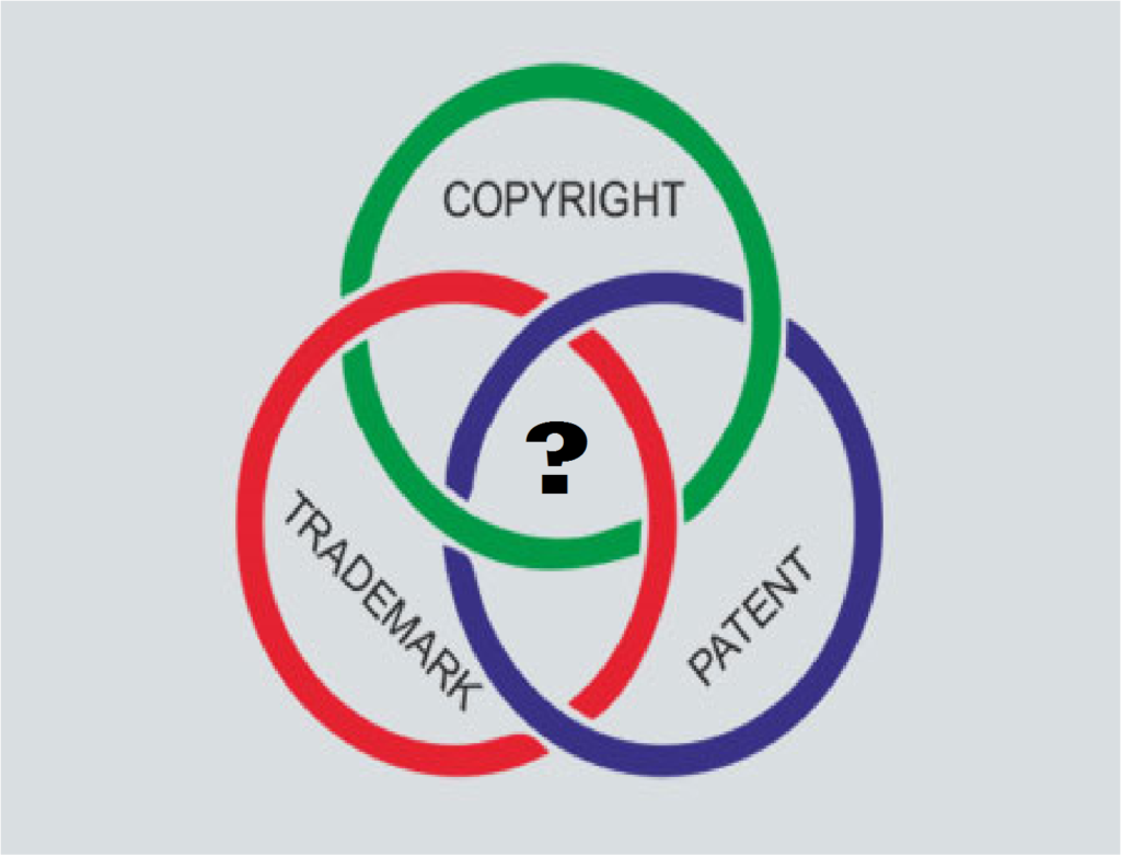 Pengertian Dan Perbedaan Copyright, Trandemark Dan Hak Paten Produk ...