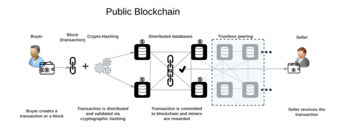 Blockchain : Pengertian, Macam Dan Cara Kerja - Hosteko Blog Blockchain : Pengertian, Macam Dan Cara Kerja - Hosteko Blog