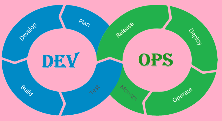 Mengenal DevOps Dan Manfaat Dari DevOps - Hosteko Blog