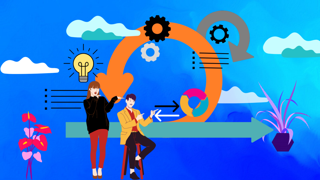 Agile : Pengertian, Prinsip, Metode dan Kelebihan - Hosteko Blog