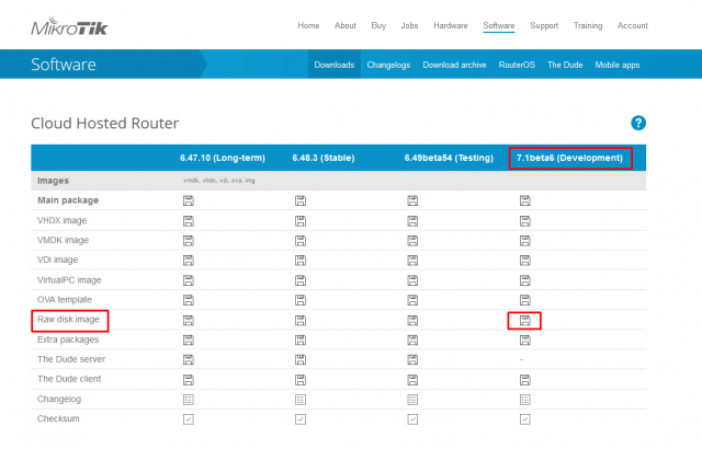 Cara Install Mikrotik Cloud Hosted Router (CHR) Versi 7 di VPS OVH - Hosteko Blog