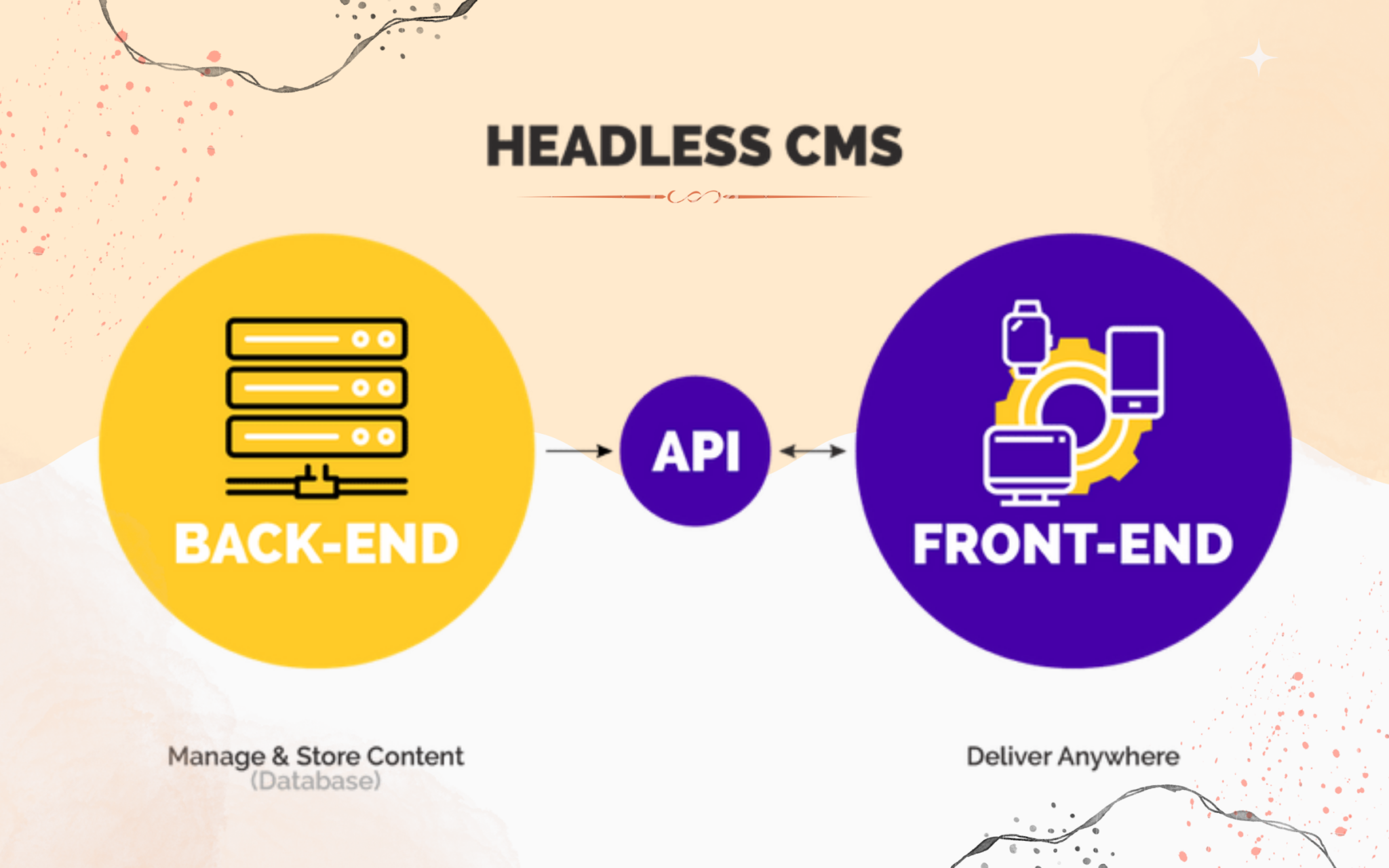 Headless WordPress : Pengertian dan Cara Membuatnya - Hosteko Blog
