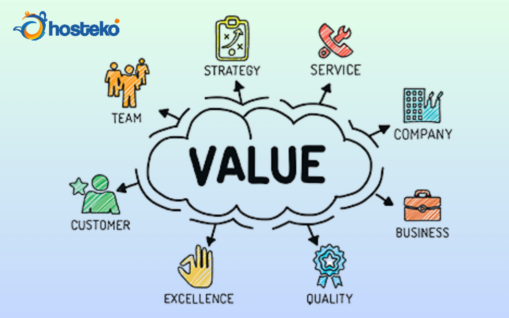 Mengenal Apa itu Value? Jenis, dan Cara Meningkatkannya - Hosteko Blog