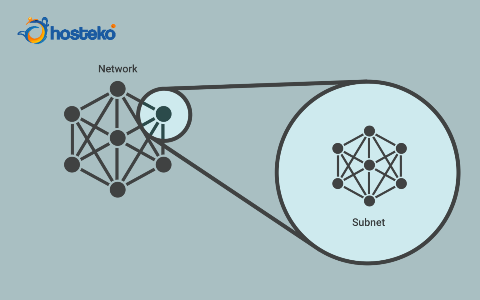 Panduan Lengkap Subnetting dan Subnet Mask : Pengertian dan Tujuannya ...