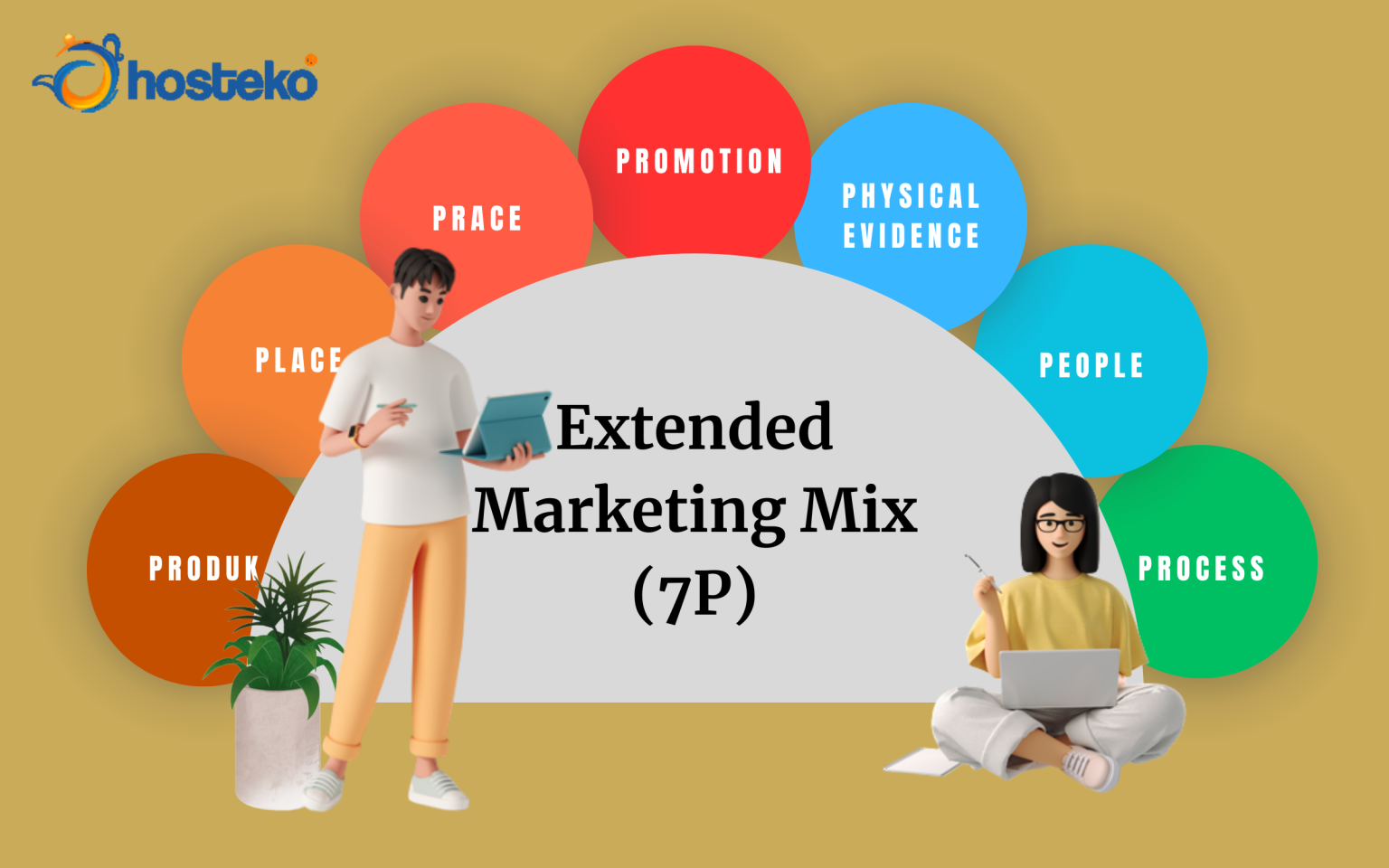 Kenali 7P dalam Extended Marketing Mix Serta Manfaatnya - Hosteko Blog