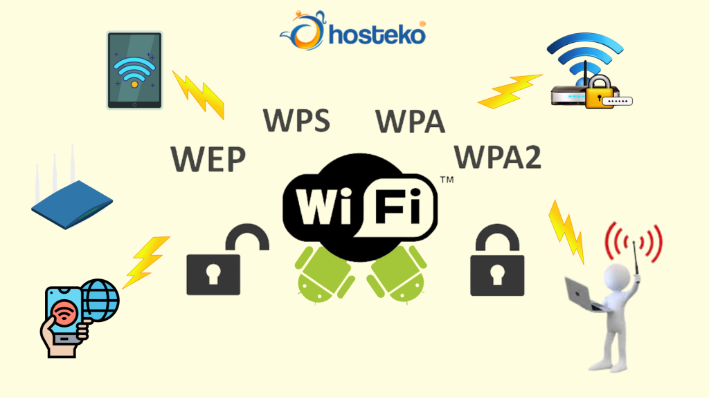 Kenali sistem jaringan WPA2-PSK dalam proteksi WiFi - Hosteko Blog