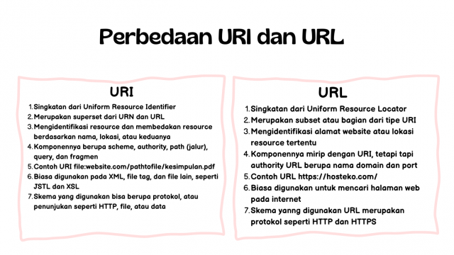URI vs URL: Memahami Perbedaan dan Cara Kerjanya - Hosteko Blog